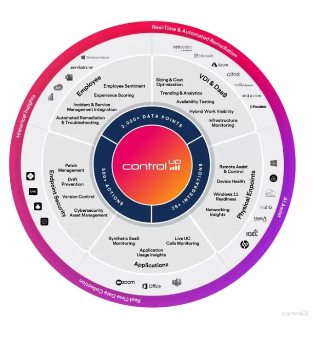 Controlup DEX Solutions